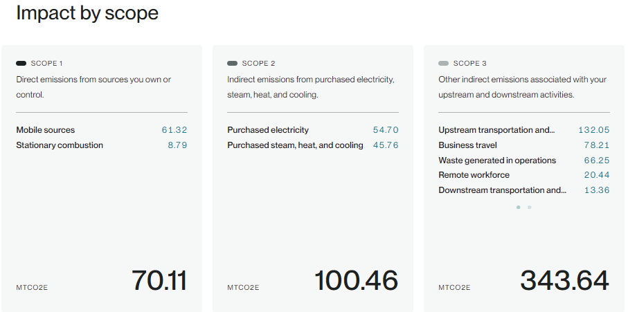 Measuring Scope 3 Emissions Categories with AAchieve.ESG